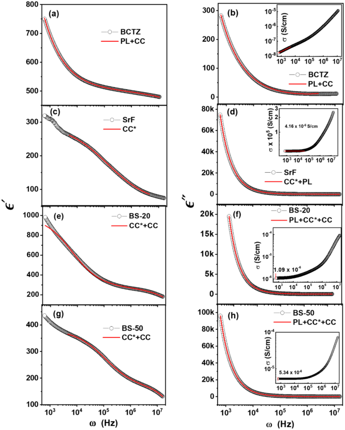 Structural, Magnetic, and Dielectric Properties of SrFe12O19-Ba0.85Ca0 ...