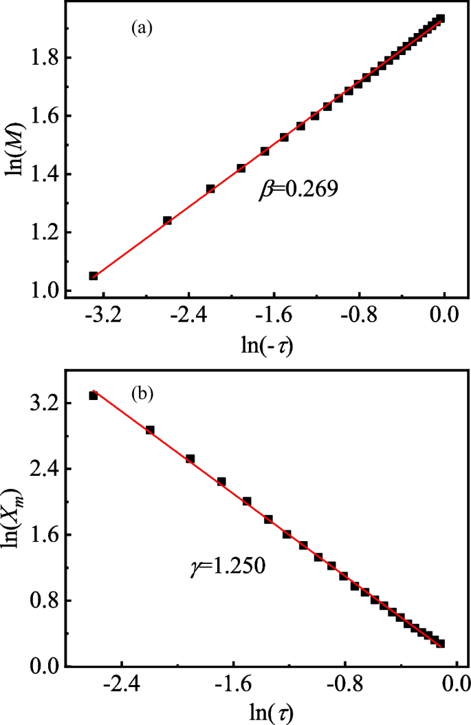 Theoretical Study of the Critical Behavior and Magnetocaloric Effect in ...