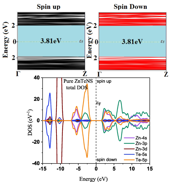 Room-Temperature Ferromagnetism in ZnTe Nanosheet Doped by Transition ...
