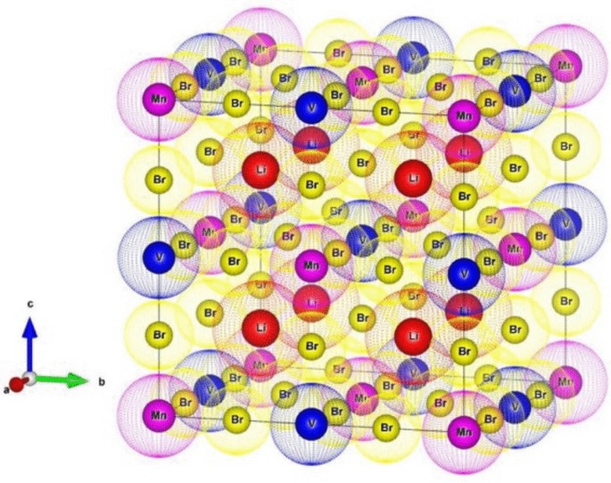 An Alternative Material for Semiconductor Technologies: Li2VMnBr6 ...