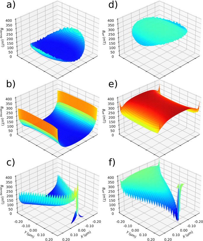 The FMR Response of Nickel Magnonic Crystals Modulated by the ...