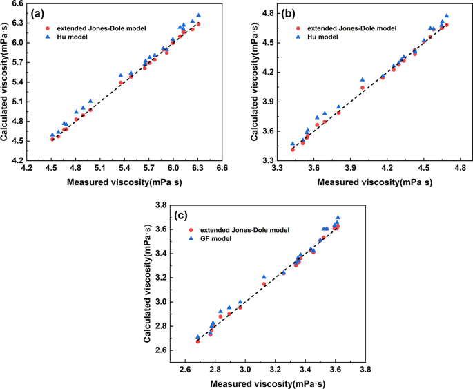 Experimental Data and Modeling of Viscosity in the Quinary System NaCl ...