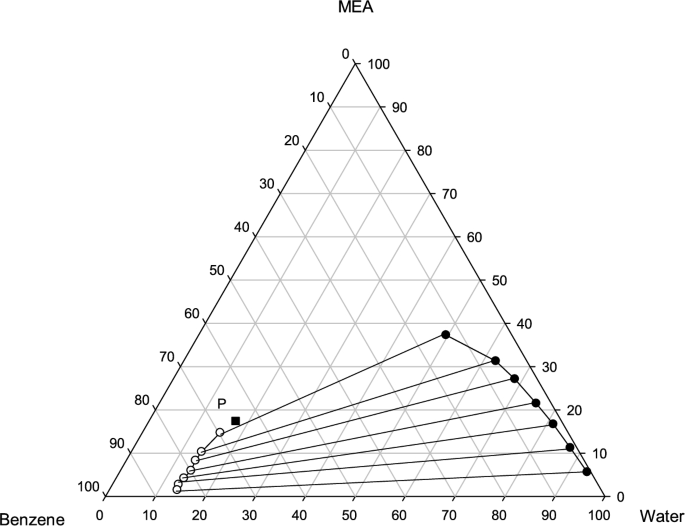 Solubility of Benzene in Aqueous Monoethanolamine Solutions at Elevated ...