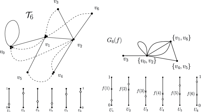 Clustering and Cliques in Preferential Attachment Random Graphs with Edge Insertion | Journal of ...