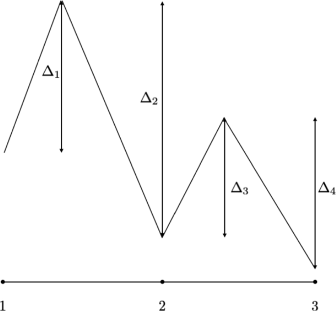 Quasi-Stationary Distributions of Non-Absorbing Markov Chains | Journal ...
