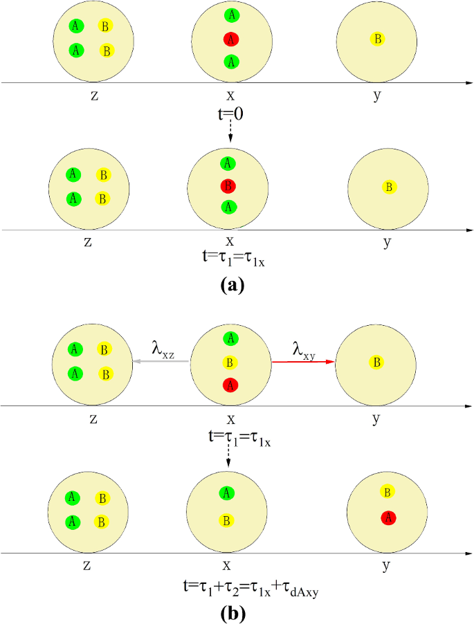 Chemical Continuous Time Random Walks under Anomalous Diffusion ...