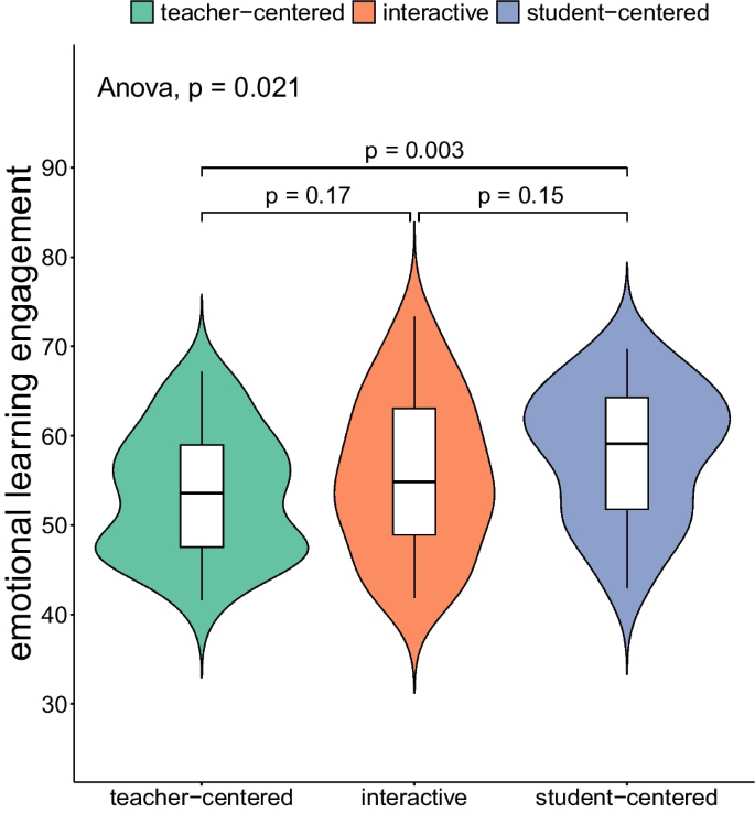 Facial Expression Recognition for Probing Students’ Emotional Engagement in Science Learning ...