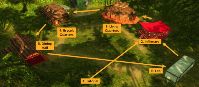 Unlocking Gameplay Insights with Epistemic (Ordered) Network Analysis ...
