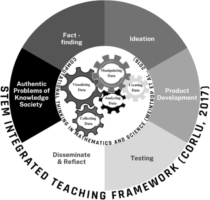 Effects of Computational Thinking Approaches on 8th Grade Students’ Computational Thinking ...