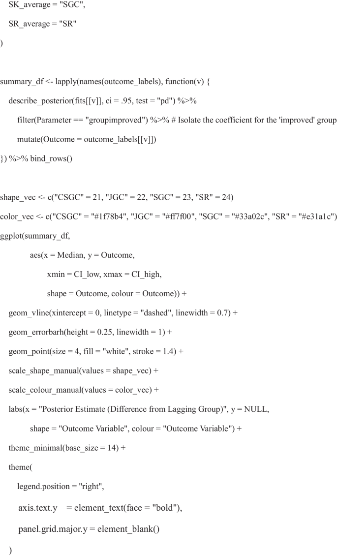 STEM-5E Socio-Scientific Argumentation with Generative AI-Driven ...