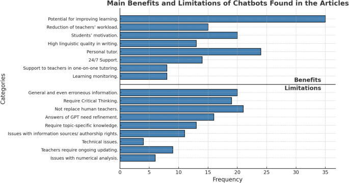 Chatbots in Science Education: A Scoping Review of Early Empirical ...