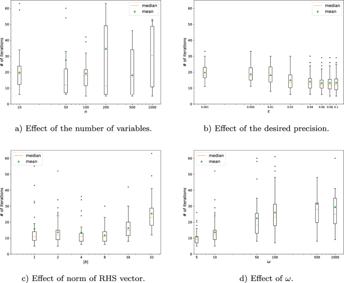 Efficient Use of Quantum Linear System Algorithms in Inexact Infeasible IPMs for Linear ...