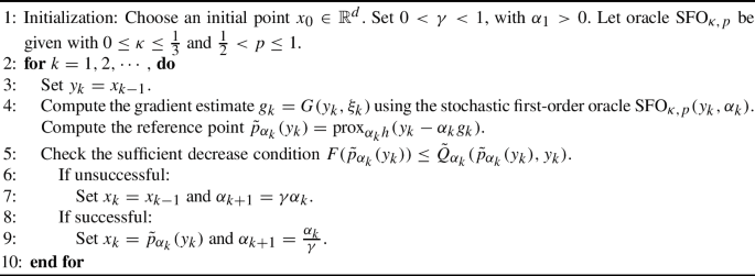 Stochastic ISTA/FISTA Adaptive Step Search Algorithms for Convex ...
