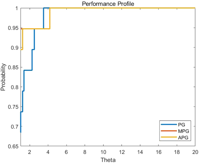 Nonmonotone Proximal Gradient Method for Composite Multiobjective Optimization Problems ...