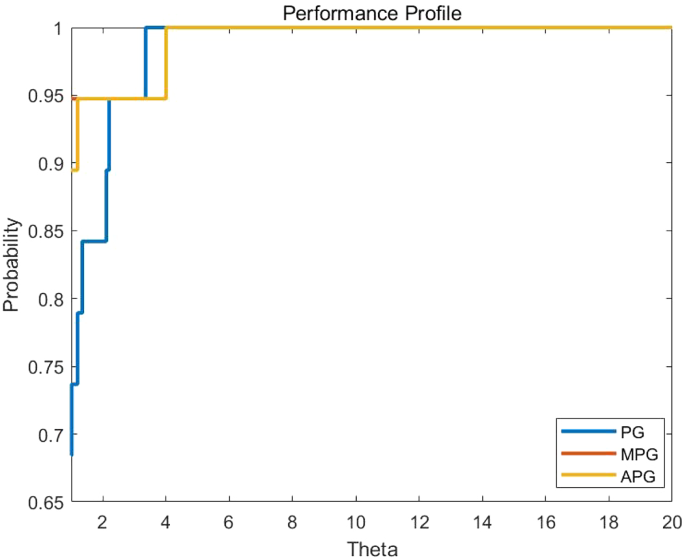 Nonmonotone Proximal Gradient Method for Composite Multiobjective Optimization Problems ...