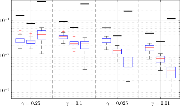 Estimation from Indirect Observations Under Stochastic Uncertainty in ...