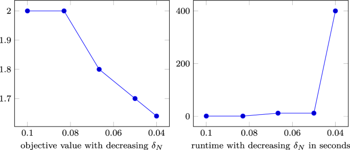 A Positive Semidefinite Safe Approximation of Multivariate Distributionally Robust Constraints ...