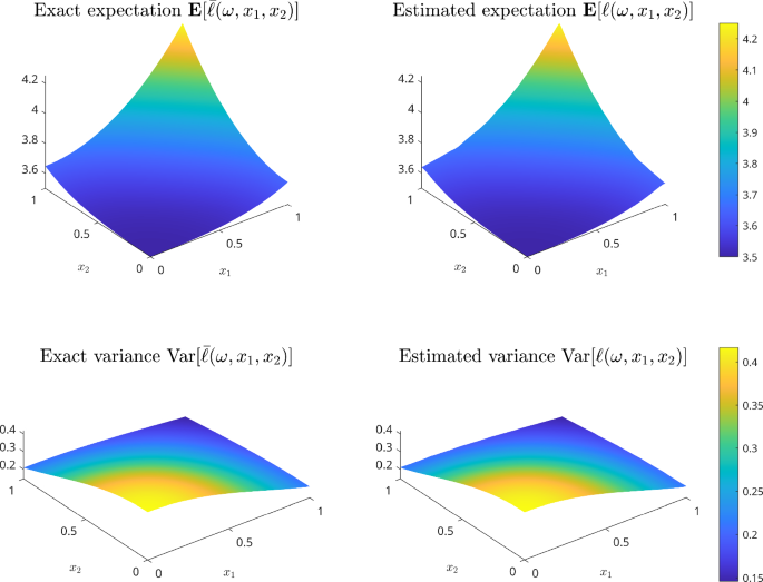 Estimating Mean and Variance of Random Coefficients in Stochastic Variational Problems Using ...