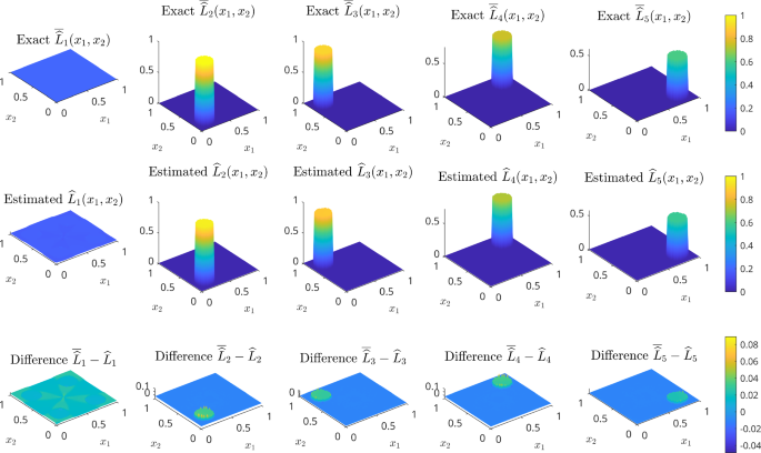Estimating Mean and Variance of Random Coefficients in Stochastic Variational Problems Using ...