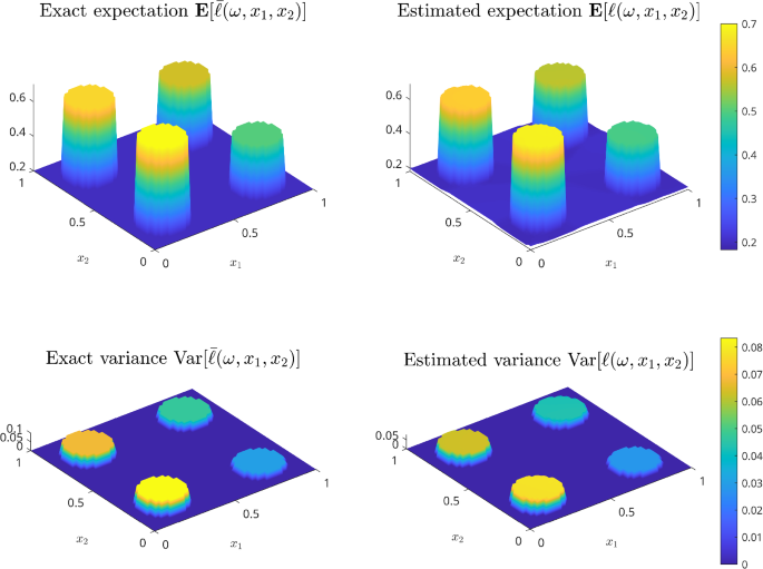Estimating Mean and Variance of Random Coefficients in Stochastic Variational Problems Using ...