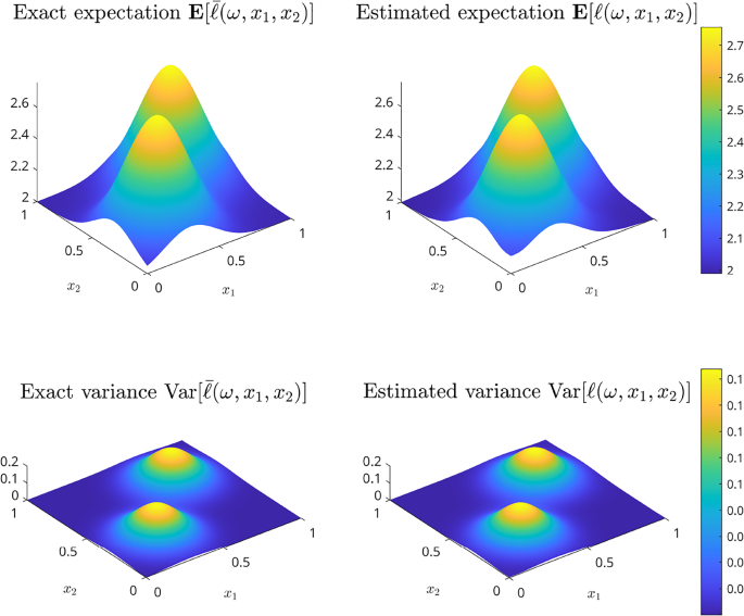 Stochastic Elastography Inverse Problem of Tumor Identification by an ...