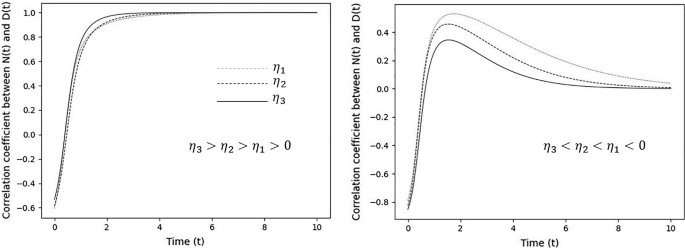 On the Generalized Birth–Death Process and Its Linear Versions ...