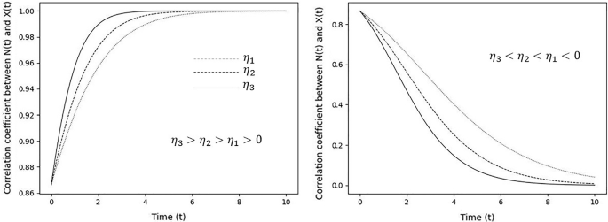 On the Generalized Birth–Death Process and Its Linear Versions ...