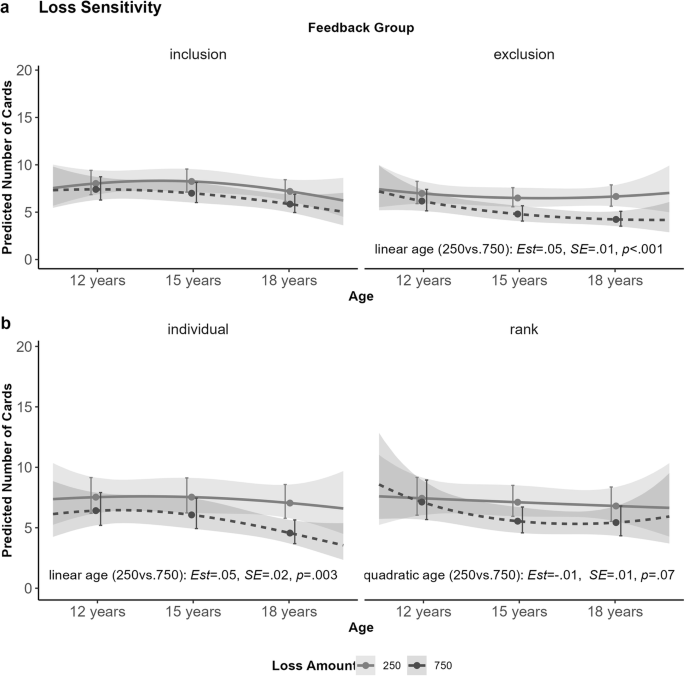 Combined Effects of Social Exclusion and Social Rank Feedback on Risky ...