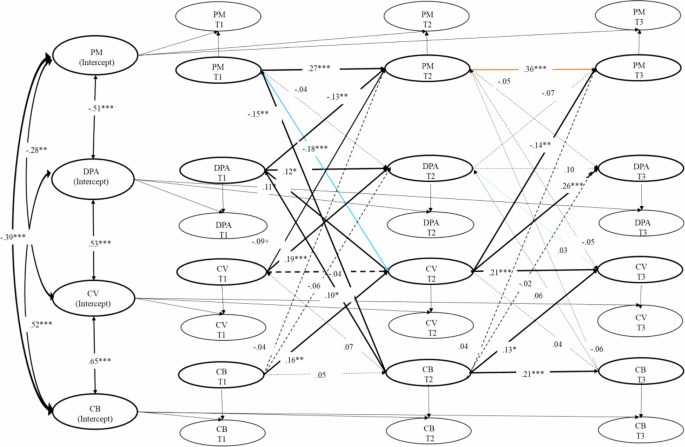 Parental Monitoring, Deviant Peer Affiliation, and Adolescents ...