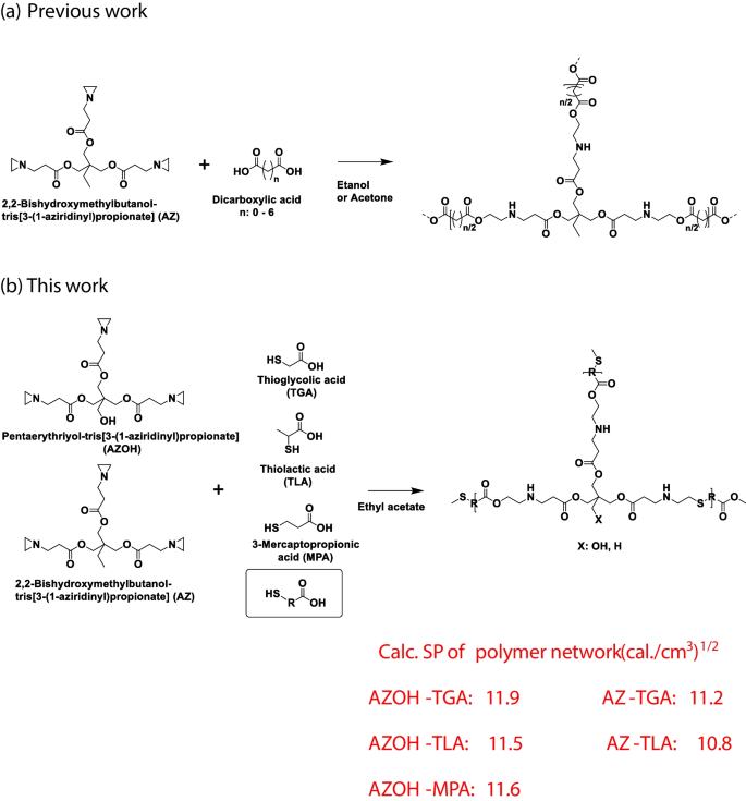 Synthesis of degradable porous polymers by ring-opening addition of a ...