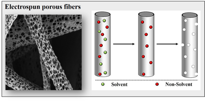 Fabrication and optimization of highly porous electrospun PLA fibers: a comparative study with ...