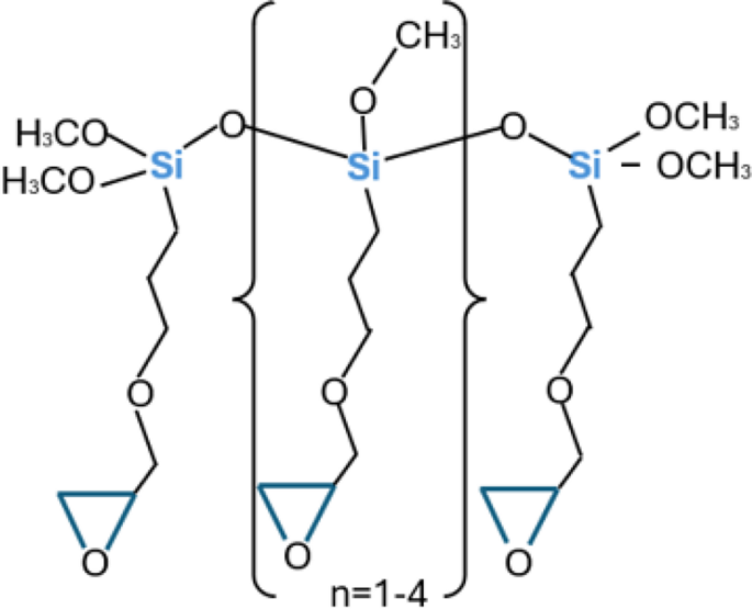 Effect of epoxysilane oligomer on the stability and properties of Poly ...
