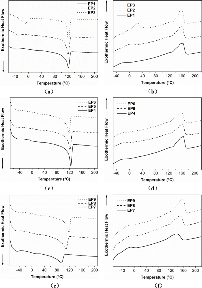 The investigation of TPU molecular structure regulation and ...
