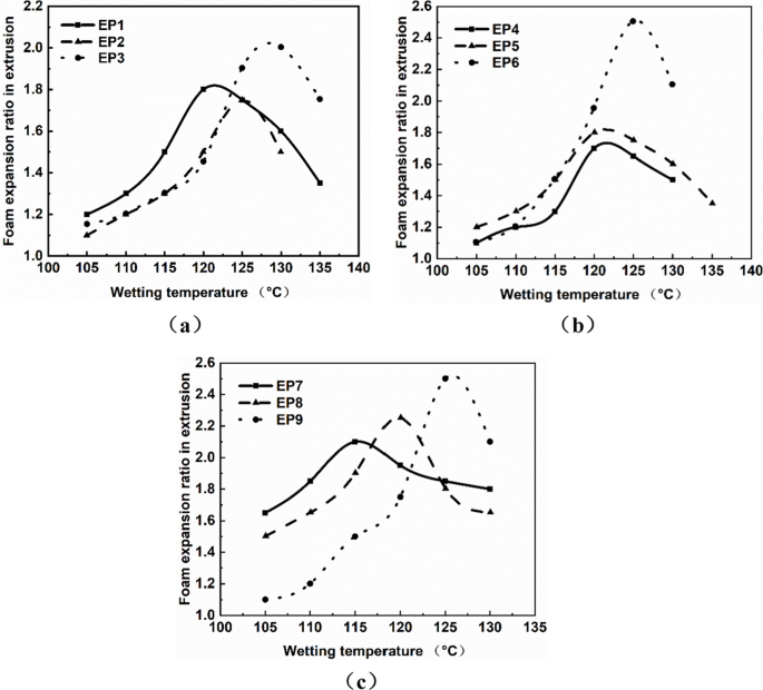 The investigation of TPU molecular structure regulation and ...