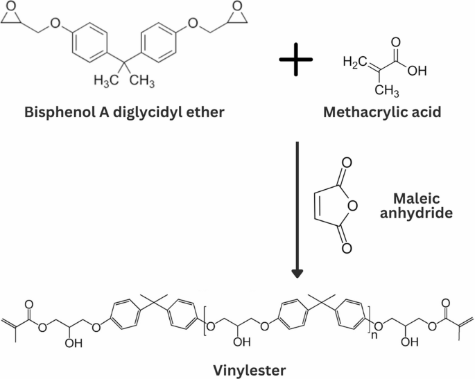 Synthesis and characterization of epoxy/methacrylic acid-based vinyl ...