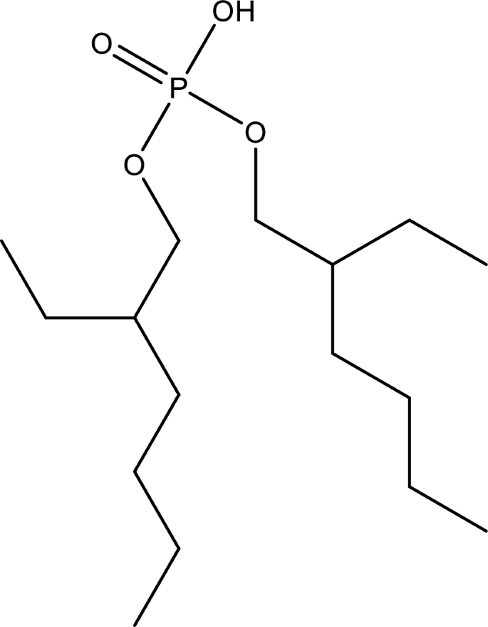 Gamma irradiation effects on Eu(III) uptake by HDEHP-functionalized ...