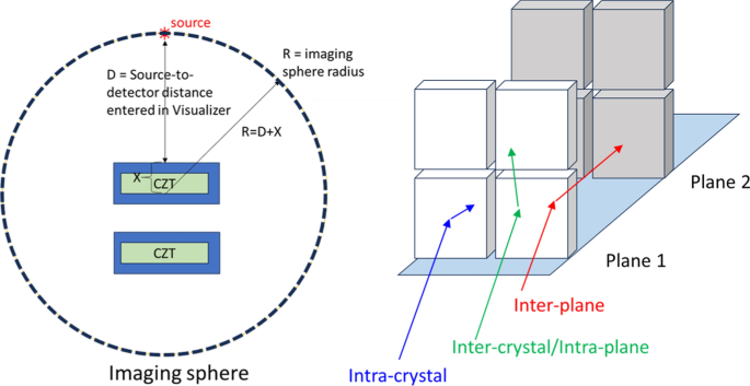 Calibration of a gamma ray Compton camera for radioactivity ...