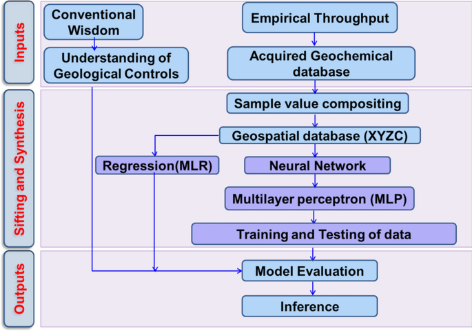 Predictive modelling for uranium content using artificial neural ...