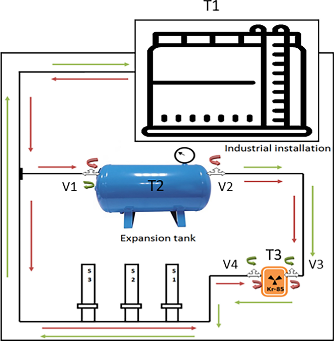 A leak detection displacement technique using radioactive tracers for ...