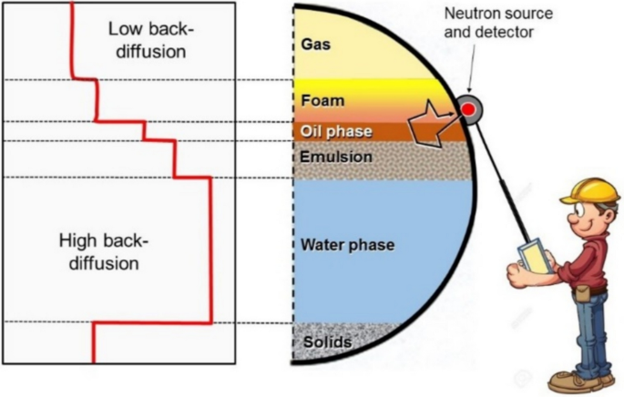 Measurement of moisture content in recycled cardboards using neutron ...