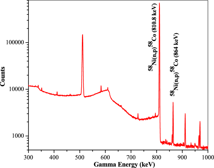 Extending k₀-NAA beyond (n,γ): quantification of titanium and nickel ...