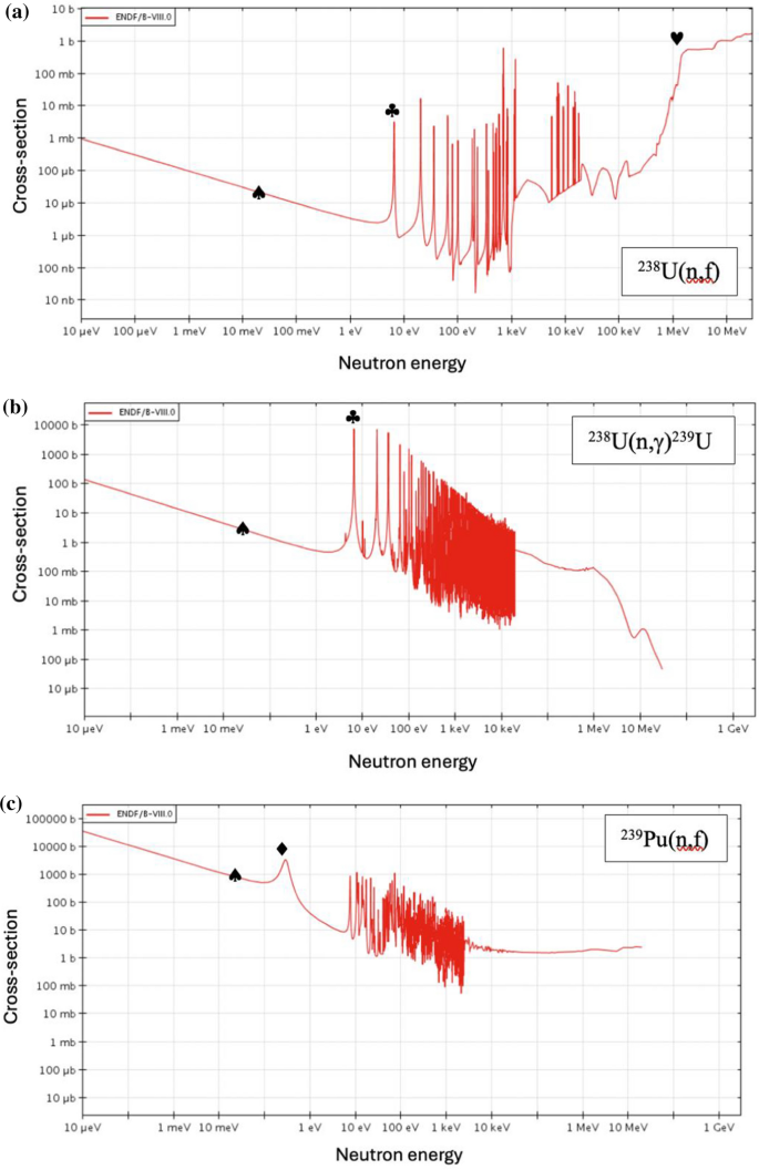 Plutonium signatures in refractory fallout support a Chernobyl nuclear ...
