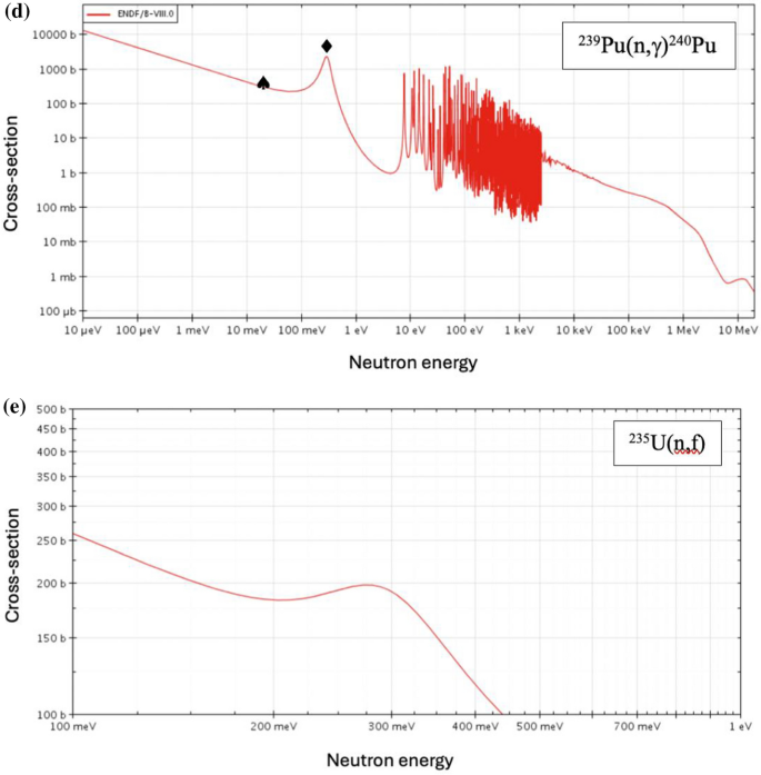 Plutonium signatures in refractory fallout support a Chernobyl nuclear ...