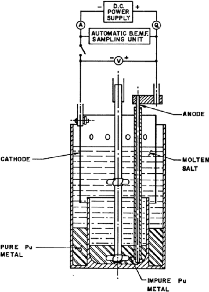 Monte Carlo modelling of electrorefining salt measurements | Journal of ...