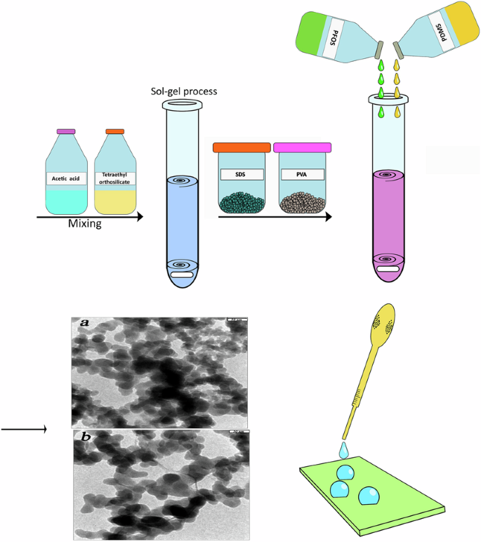Enhancing glass surface hydrophobicity: the role of ...