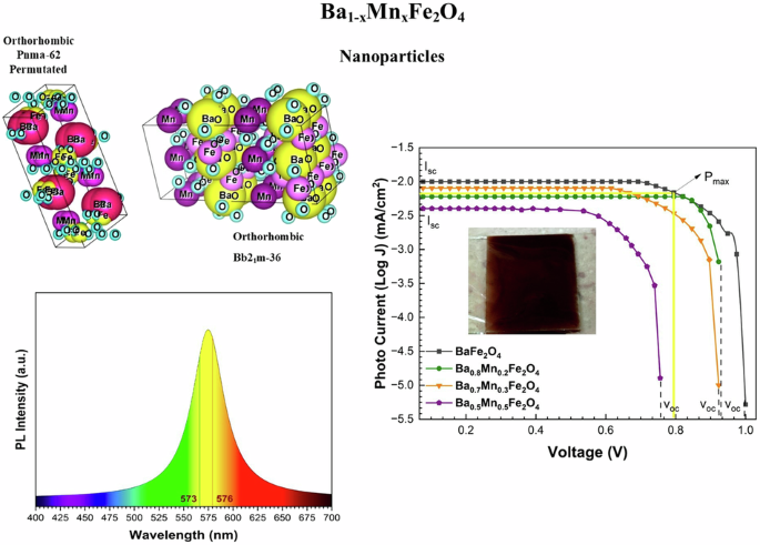 Exploring barium ferrite (BaFe2O4) nanoparticle’s functioning under the ...