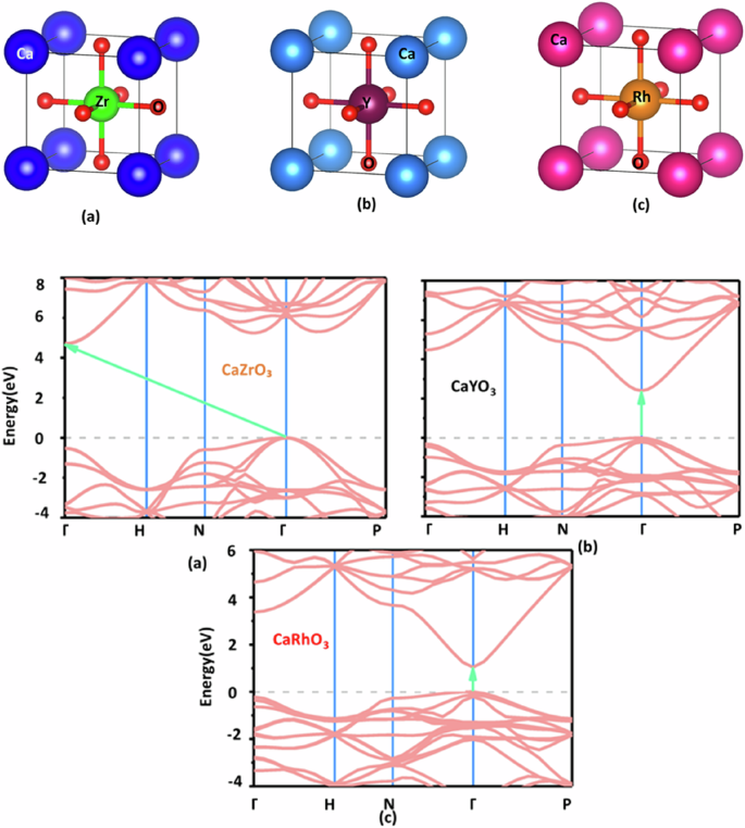 DFT investigations on optoelectronic, mechanical, radiation shielding ...