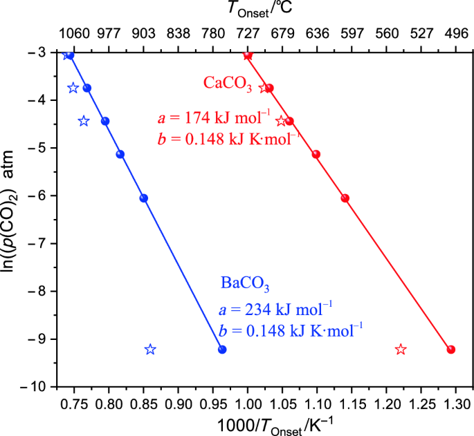 Kinetic analysis of reversible solid-gas reactions in films ...