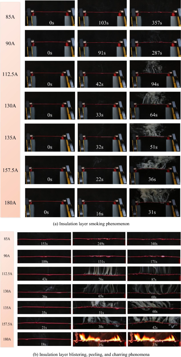 Thermal failure behavior of single-core PVC-insulated copper wires ...