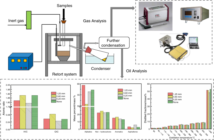 Upgrading of shale oil produced by catalytic retorting of dachengzi oil ...